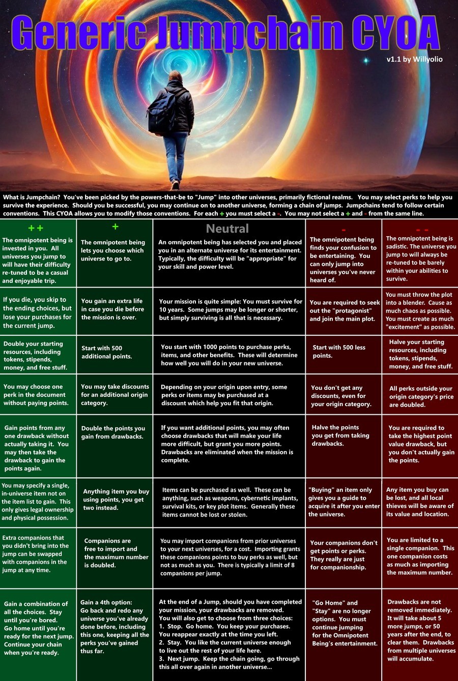 cyoa: cyoa: Create Your Own Adventures!